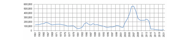 Blackpool Airport passenger journeys - Lancashire County Council