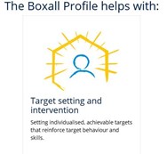 Behaviour Baselining - LPDS Resources