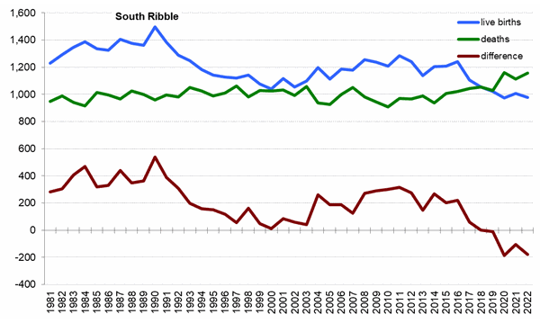 South Ribble district - Lancashire County Council