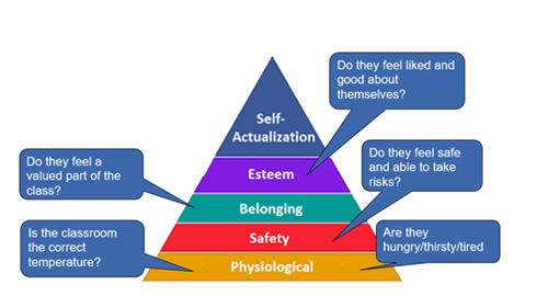 Great Teaching Blog - Lancashire Professional Development Service